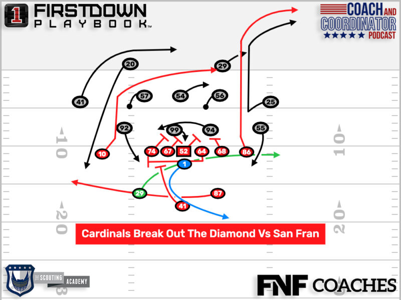 All-22 Tuesday - The Double Wing and Diamond Formations to Create ...